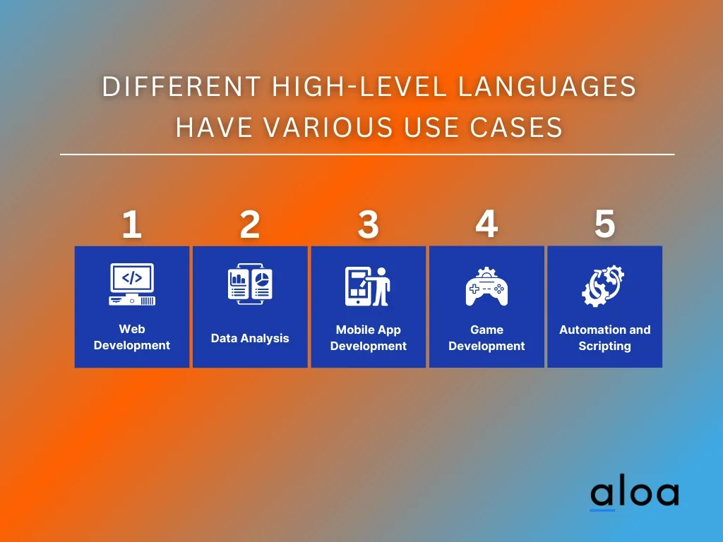 What Are High Level Programming Languages: Types and Uses